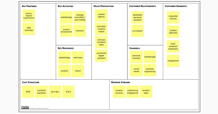 Lean Canvas Template | MURAL